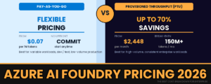 Azure AI Foundry Pricing 2026: Ultimate Cost Guide