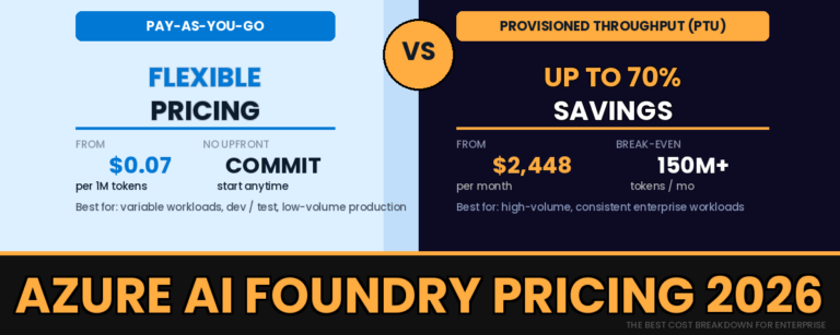 Azure AI Foundry Pricing 2026: Ultimate Cost Guide